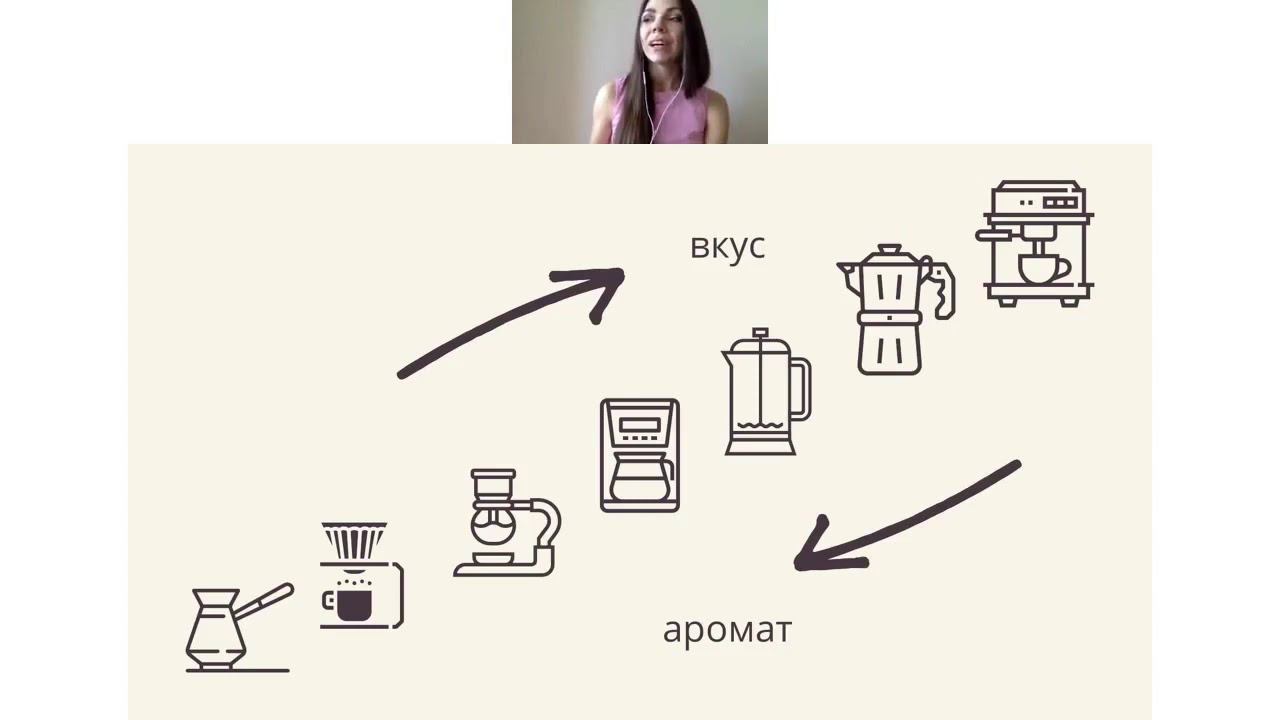 Зависимость вкуса и аромата от способа приготовления