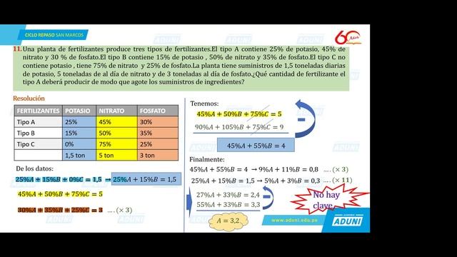 San Marcos REPASO 2021 | Semana 06 Álgebra