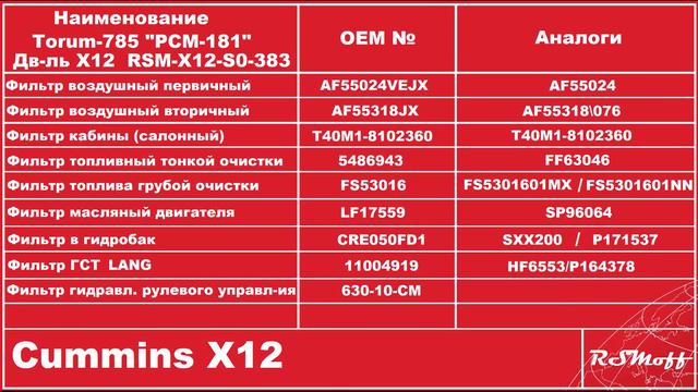 Комплект фильтров Torum-785 Cummins X12
