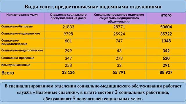 Презентация Об бслуживании на дому.mp4