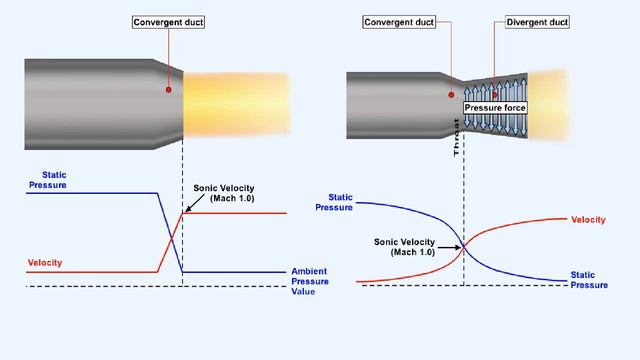11  ATPL Training   Gas Turbine Engines #11 Exhaust System   YouTube