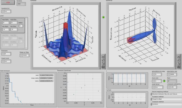 Использование генетических алгоритмов при формировании диаграммы направленности антенны