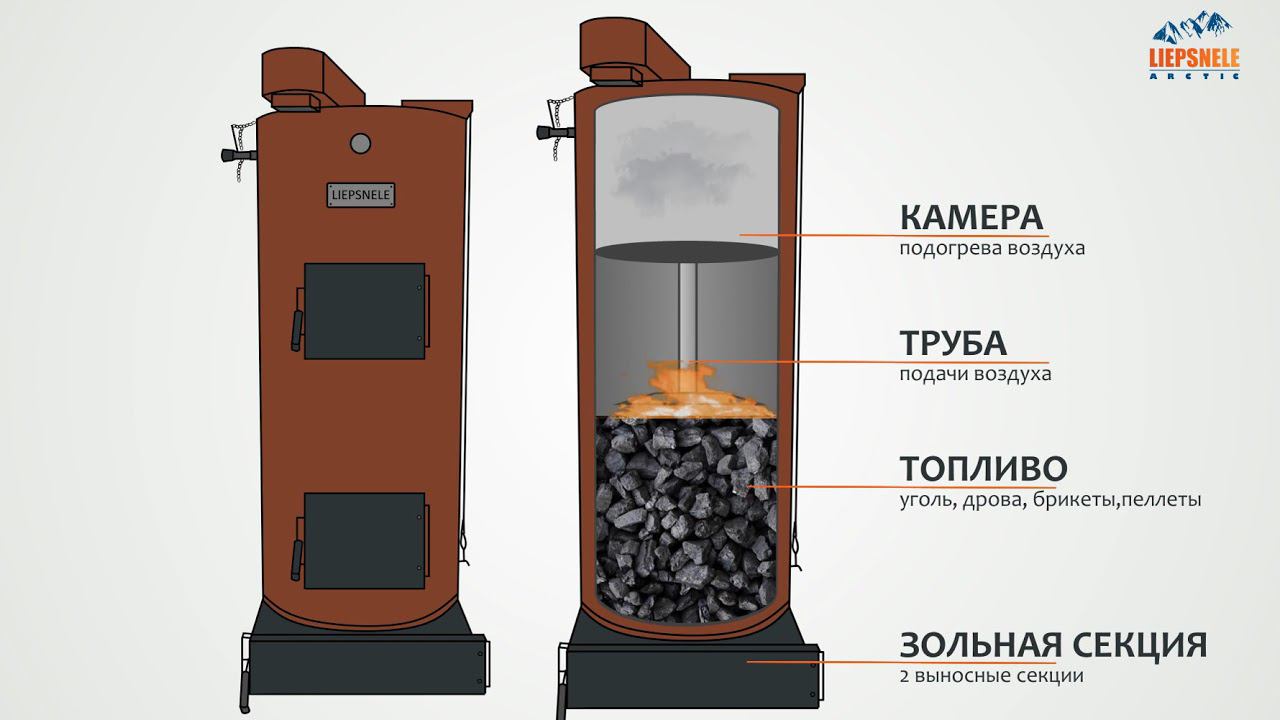 Твердотопливные  котлы LIEPSNELE ARCTIC