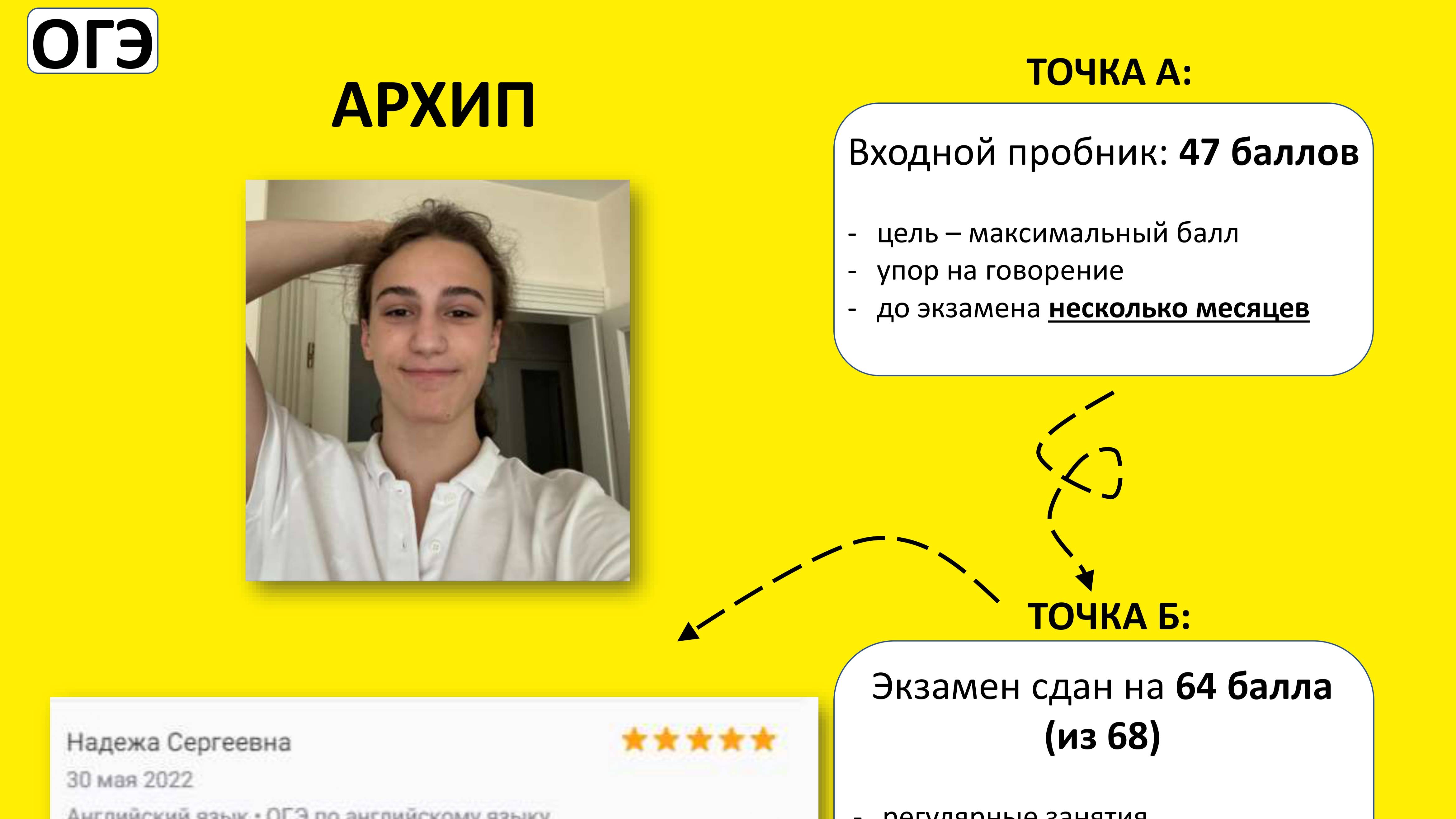 Отзыв Архипа