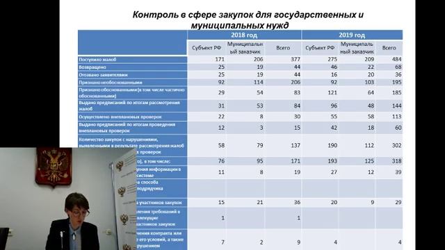 Публичные обсуждения правоприменительной практики.mp4