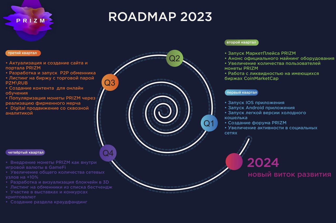 #PRIZM Road Map 2023