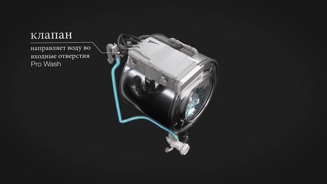 Система ASKO Pro Wash™, Asko Pro Home Laundry