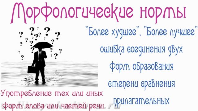Языковая норма (понятие, виды примеры)