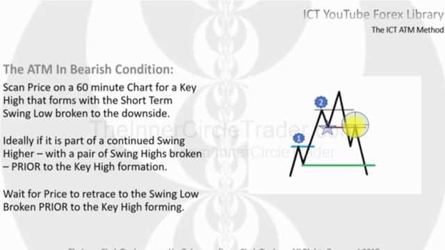 (1.16) Торговля на часовом графике