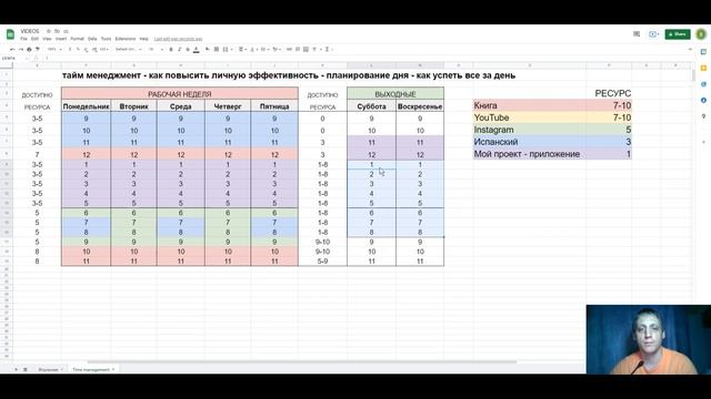 Тайм менеджмент - как все успевать