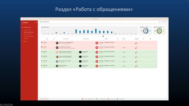 Как работает онлайн-монитор 1С-Коннект