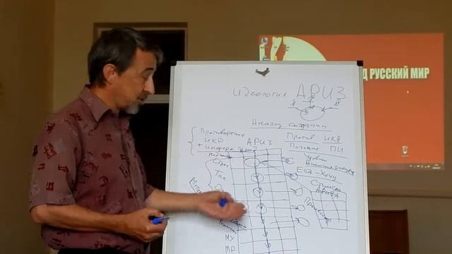 Идеология АРИЗ Часть 1 из 2.