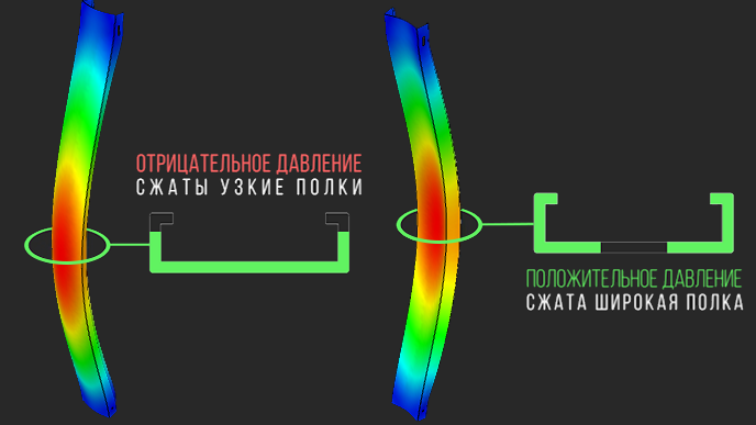 Редуцирование сечений профиля
