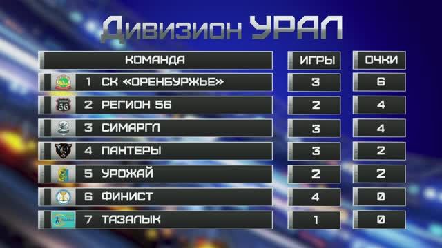 После тура группа УРАЛ. Сезон 2023. Выпуск №3