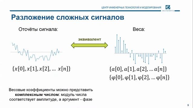 17. Основы Цос. Частотное представление сигнала.