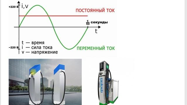 Урок № 16. Почему быстрые зарядные станции такие дорогие? Решение есть! (31.10.2020)