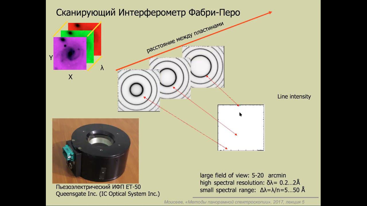 Методы панорамной спектроскопии.  Лекция 5, часть 1 САО РАН 2021