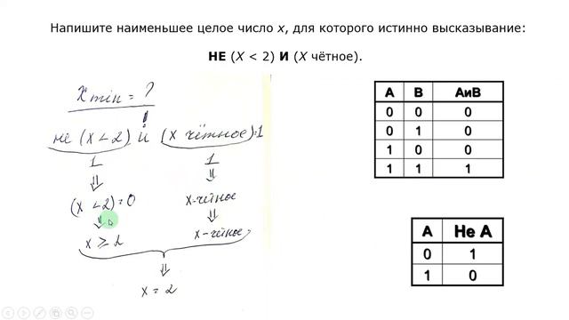 Задание 3 ОГЭ информатика