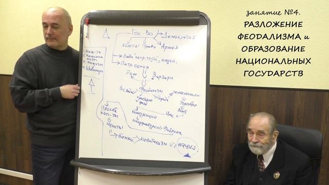 04. Разложение феодализма и возникновение национальных государств [НС семинар]