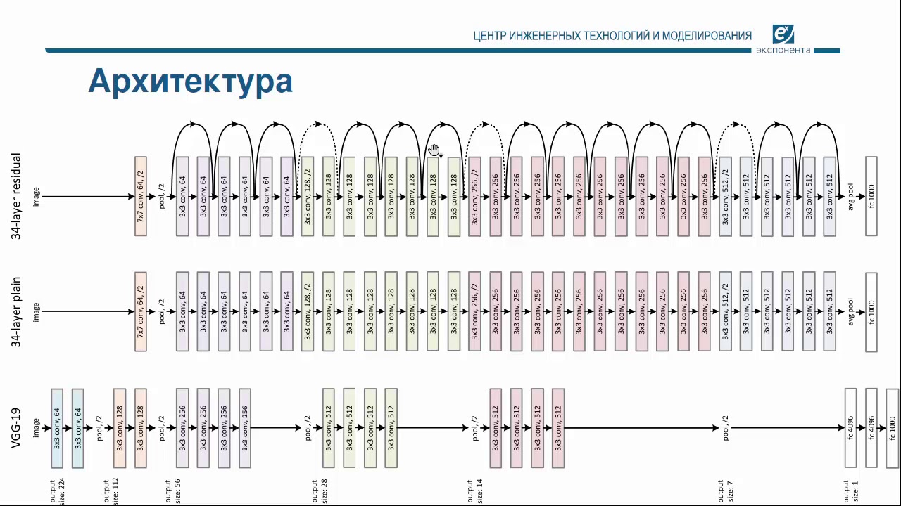Deep Learning: 5. ResNet, InceptionResNet, DenseNet
