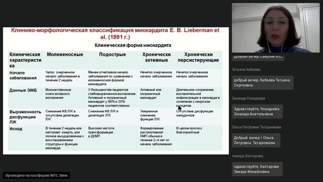 Воспалительные заболевания миокарда