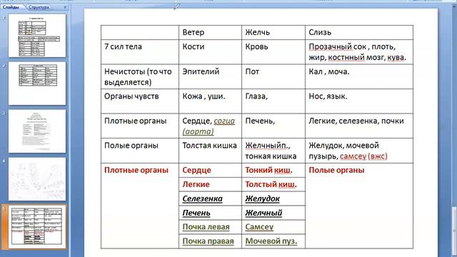 пути движения ВЖС по 7 силам, нечистотам, органам чувств, полым и плотным органам