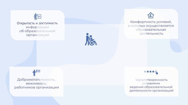 Независимая оценка качества