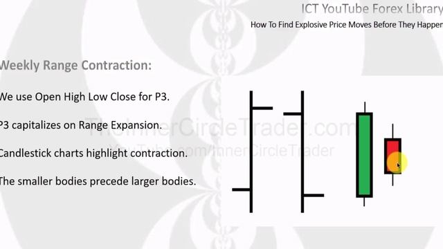 (1.21) Как обнаружить резкие движения цены до того, как они произойдут