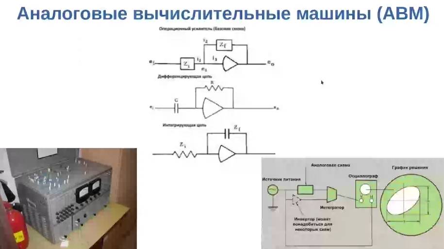 Аналоговые вычислительные машины (АВМ)