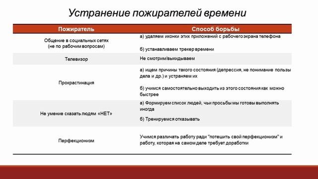 Анна Закирова - тайм менеджмент