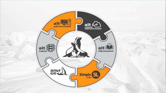 Связь-2023: Информационные технологии и формирование технологического суверенитета. Смирнов Алексей