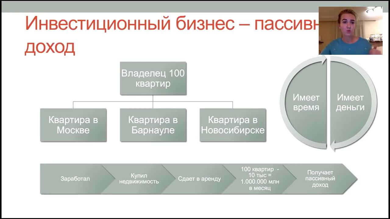 Суть бизнеса Алена Родионова 31.05.17