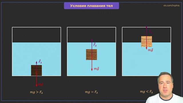 Урок № 17 Сила Архимеда