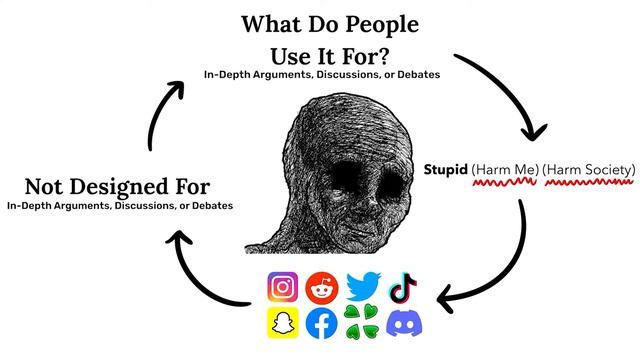 Psychcool-Is Social Media Destroying Society_ |Разрушают ли социальные сети наши общество...