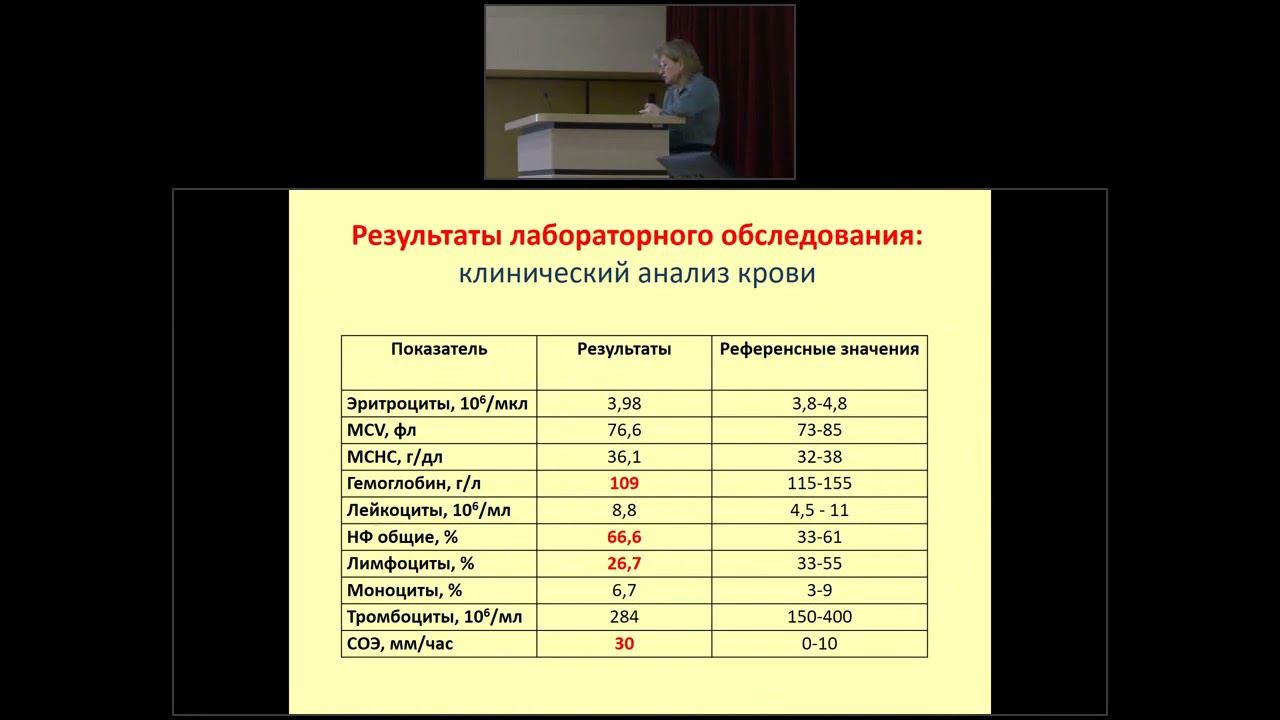 "Вельтищевские пятницы"