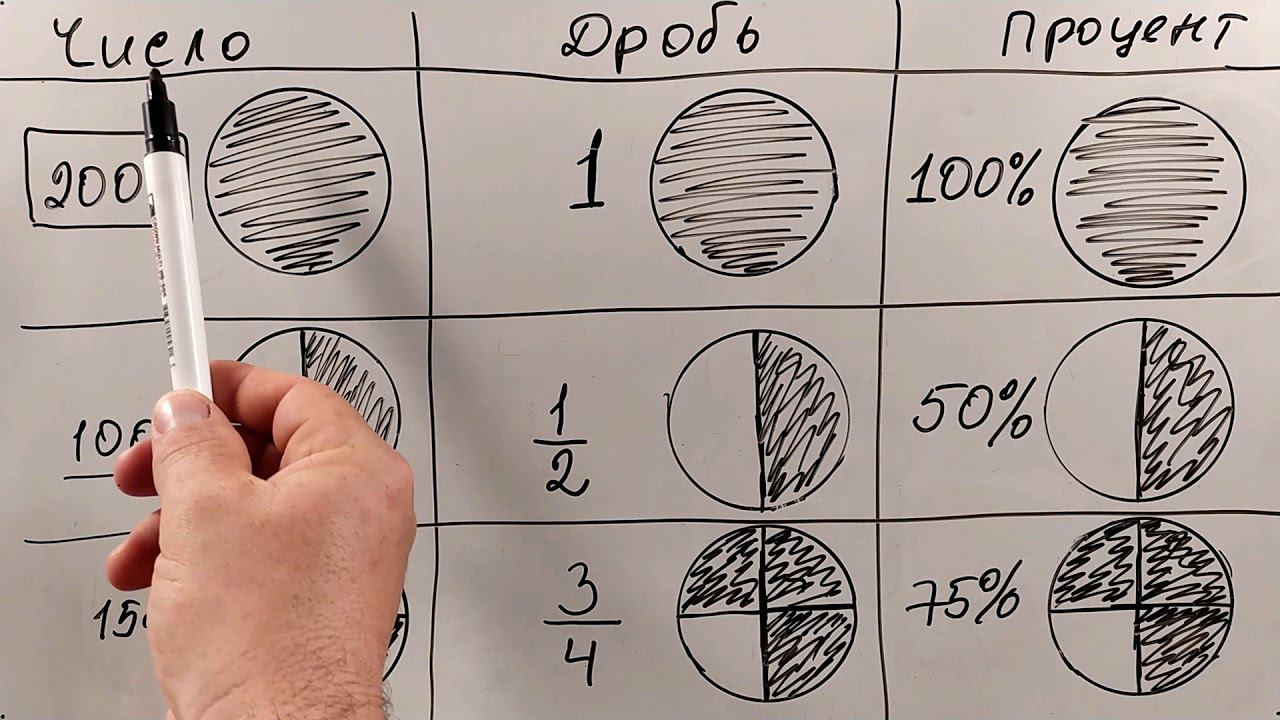 Дробь и процент от числа. Часть 1 (5 класс)