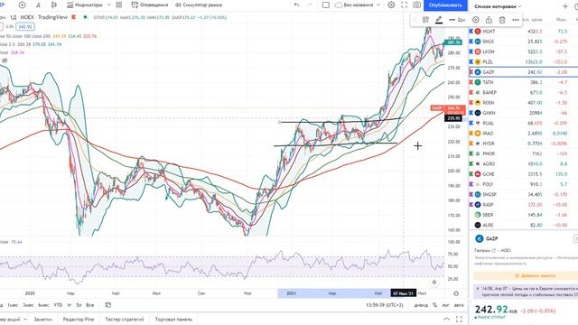 Основы биржевой торговли. Лекция №133 _ Как ПРИБЫЛЬНО торговать (спекулировать) .mp4