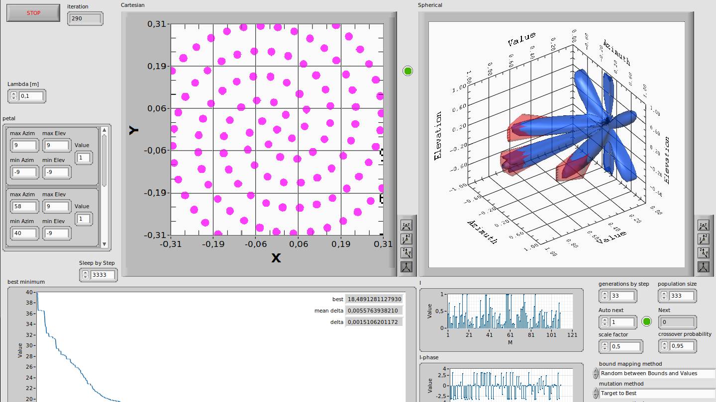 Использование генетических алгоритмов при формировании диаграммы направленности антенны