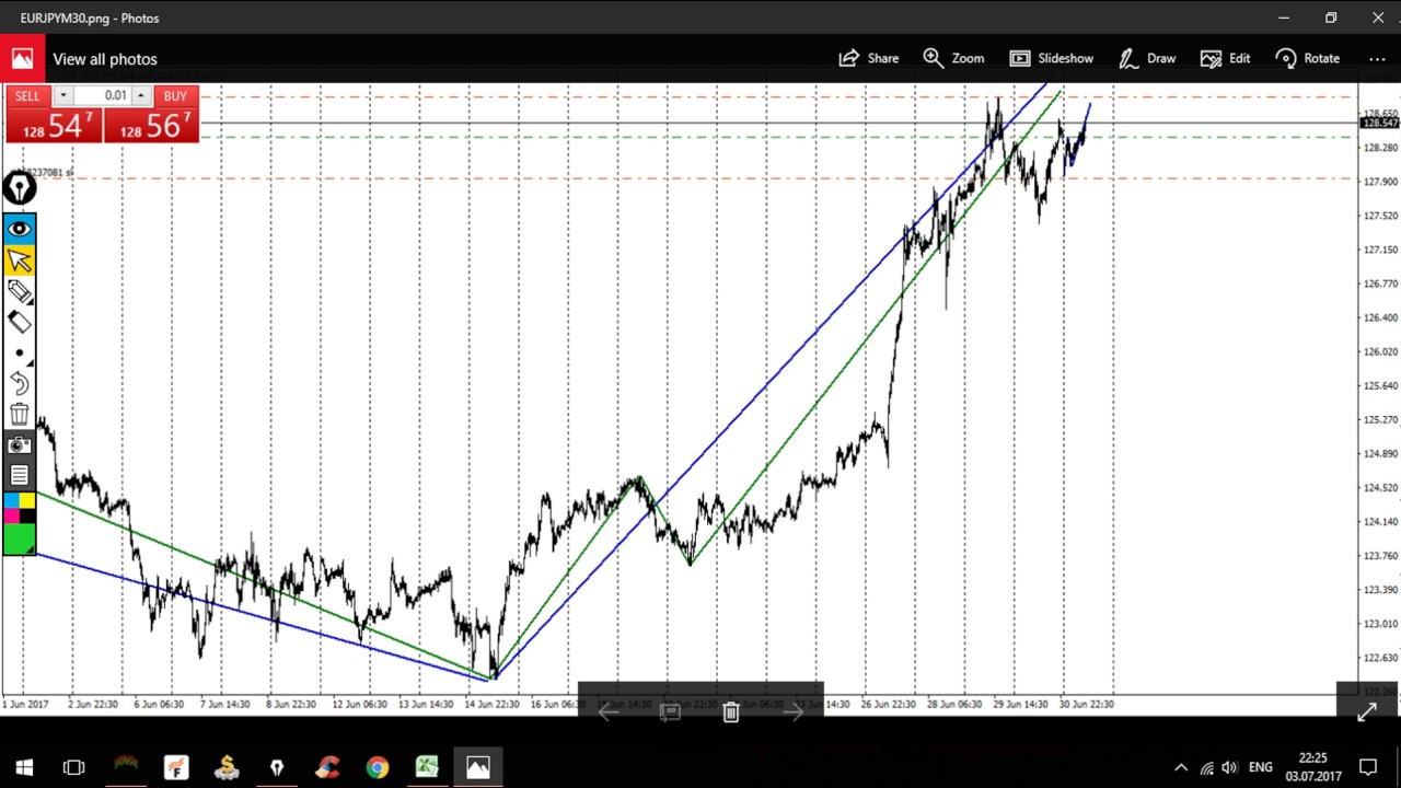 Отзыв о супер интенсивном курсе Форекс взлёт! Форекс отзывы реальных людей!