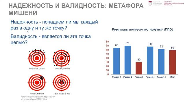 РАЗРАБОТКА ОЦЕНОЧНЫХ СРЕДСТВ В ЦИФРОВОЙ ОБРАЗОВАТЕЛЬ