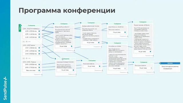 Как собрать аудиторию на мероприятие с помощью чат бота
