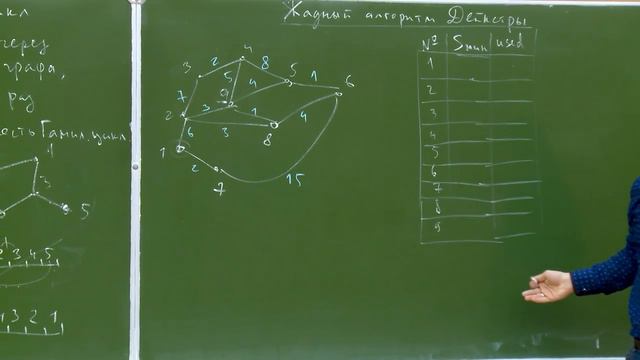 Алгоритмы и структуры данных на Python 3