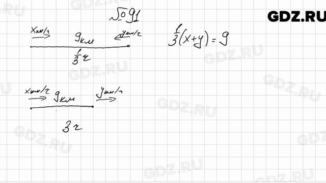 № 91 - Алгебра 8 класс Мерзляк