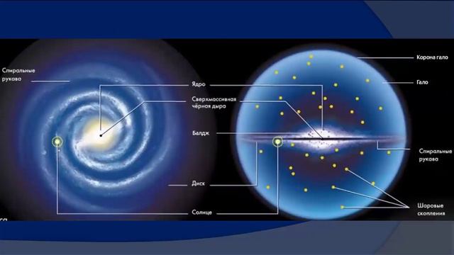 Лекция 1, ч.1. От Земли до Мультиверса. Метафизический взгляд на мироздание. КОСМОГРАФИЯ.