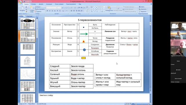 5 первоэлементов продолжение