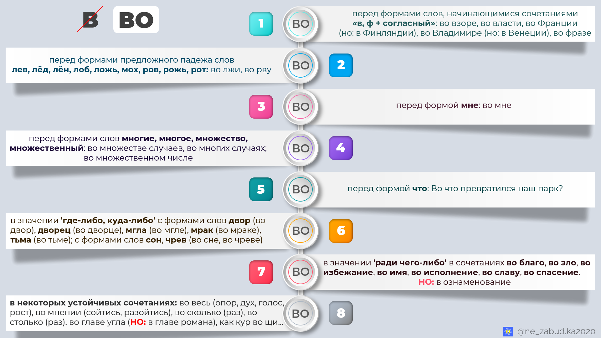 «ВО Пскове» или «В Пскове»? В чём подвох?