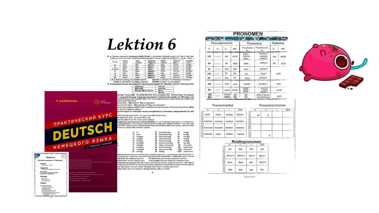 6.1.3 Камянова Практ.курс немецкого. Kamianova Deutsch Lektion 6.1.3 Теория. Личные местоимения В.п.