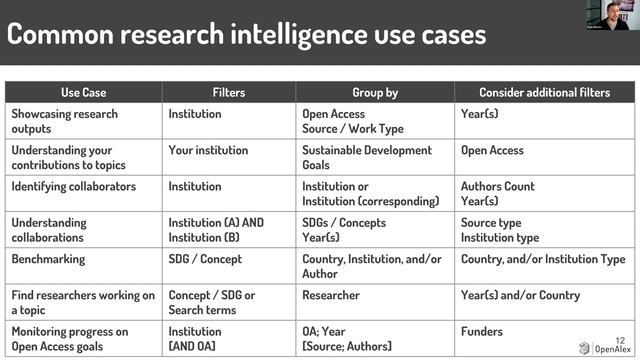 Using OpenAlex to understand your University’s research