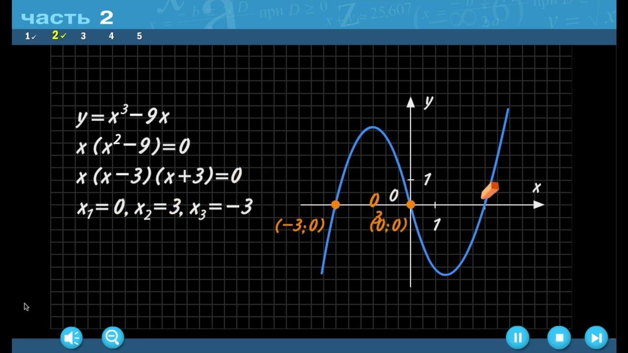 Интерактивное видео. Нули функции. Интервалы знакопостоянства (Алгебра, 9 класс)