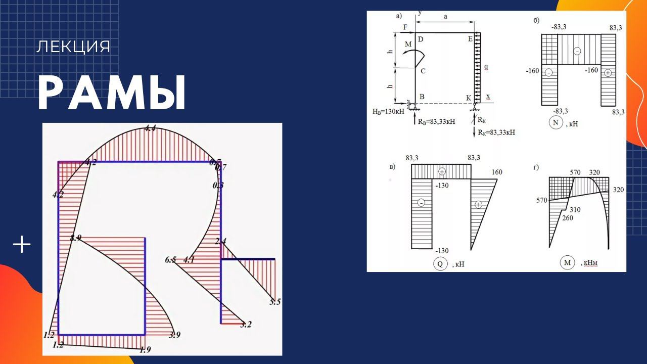 1 лекция по сопромату. Тема: Рамы
